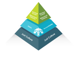 Introduction to Just Culture | Just Culture in Health Care